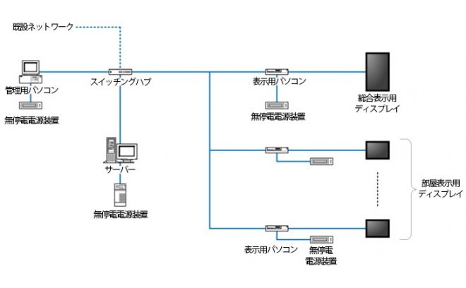 ホテルや貸し会議室の催し案内表示システム「Event Viewer(イベントビューワー)」のご紹介 | JATO online shopマガジン