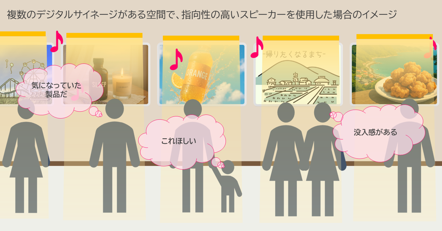 【徹底解説】PANPHONICS製『指向性平面波パネルスピーカー』とは？音を狙って届ける技術と活用例